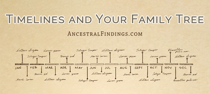 Timelines and Your Family Tree – AncestralFindings.com